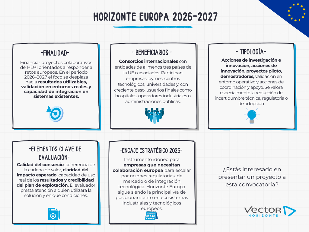 En 2026, la innovación europea entra en fase de ejecución - Vector ...